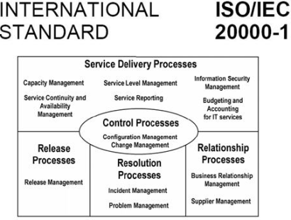 IT Service Management (ITSM) Standards and Best Practices - ACIS ...